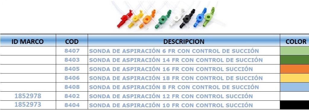 Comprar Sonda de aspiración de secreciones de PVC x 10 unidades | Ortoclick