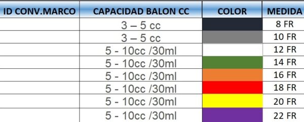 Comprar Sonda Foley de latex de 2 vias con bálon | Ortoclick